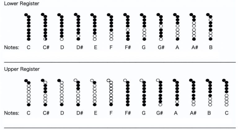 finger | Let's Play Bamboo Sax